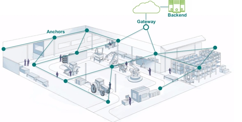 蓝牙物联网-智慧工厂物联网室内定位解决方案-虎克 - 虎克技术官网