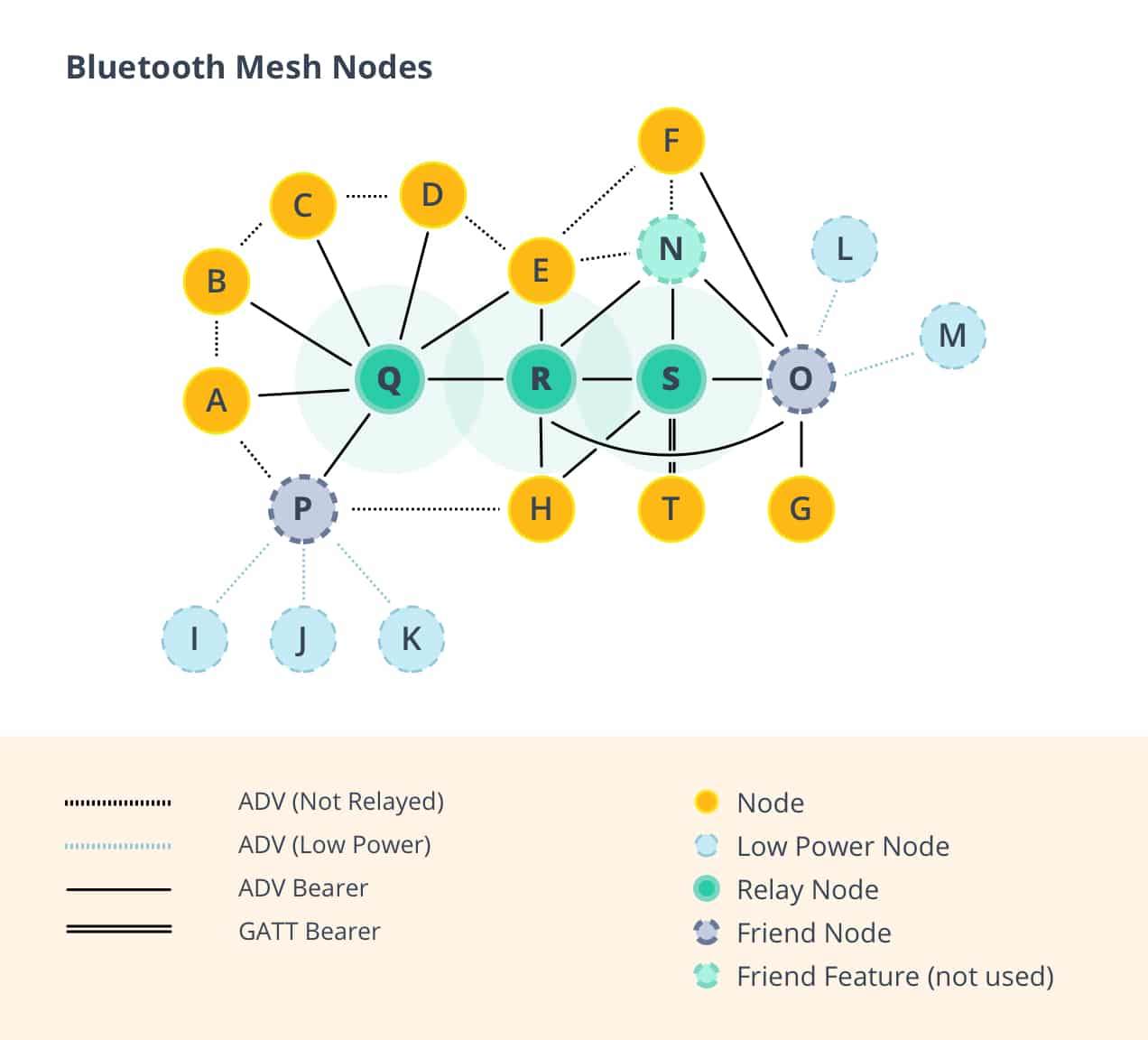 蓝牙在环境物联网中起到的作用-虎克 - 虎克技术官网